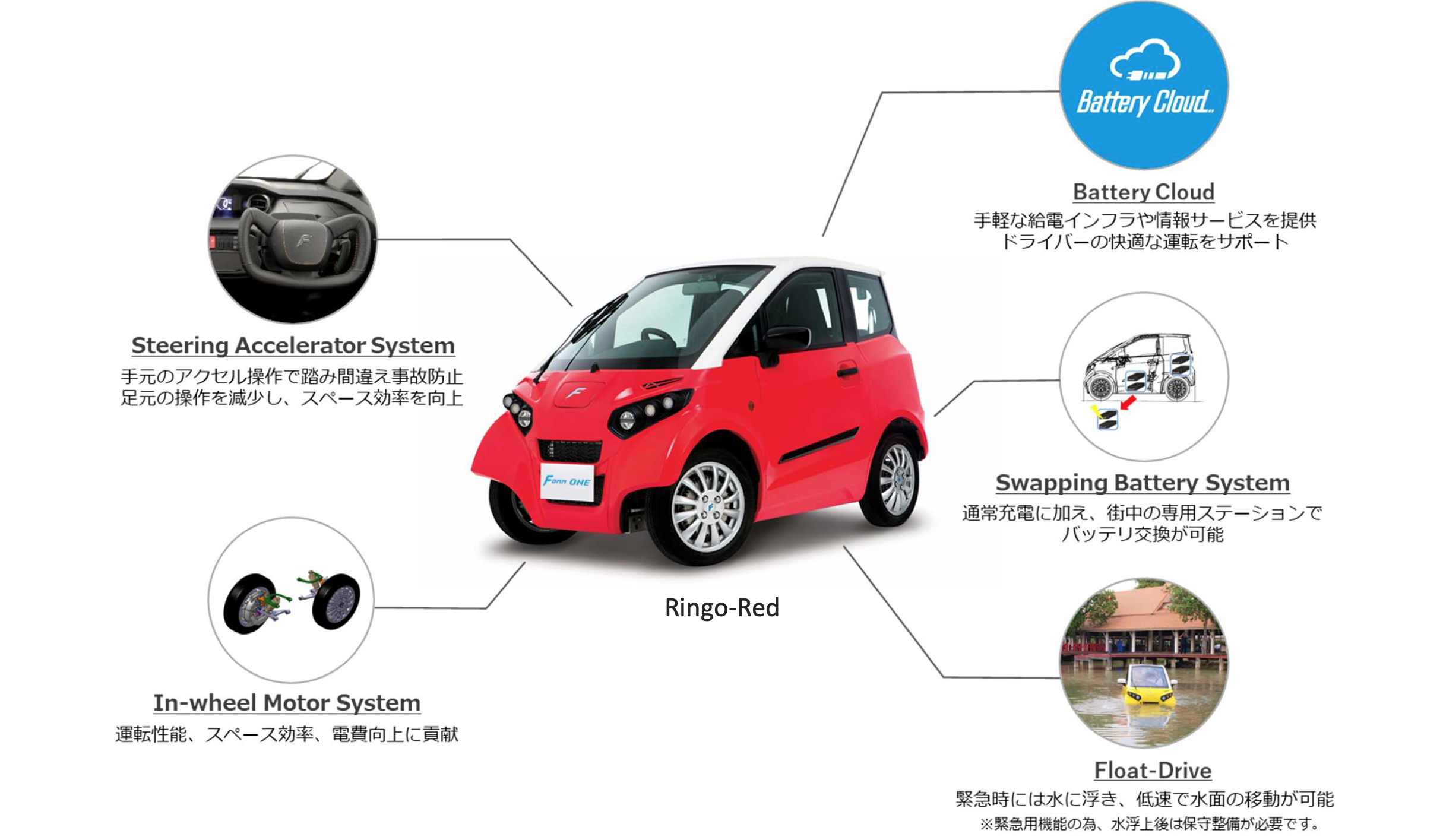 「FOMM ONE」とは？シェアリングサービスにも活用されるモビリティを紹介 | RentaCarCast (レンタカーキャスト)